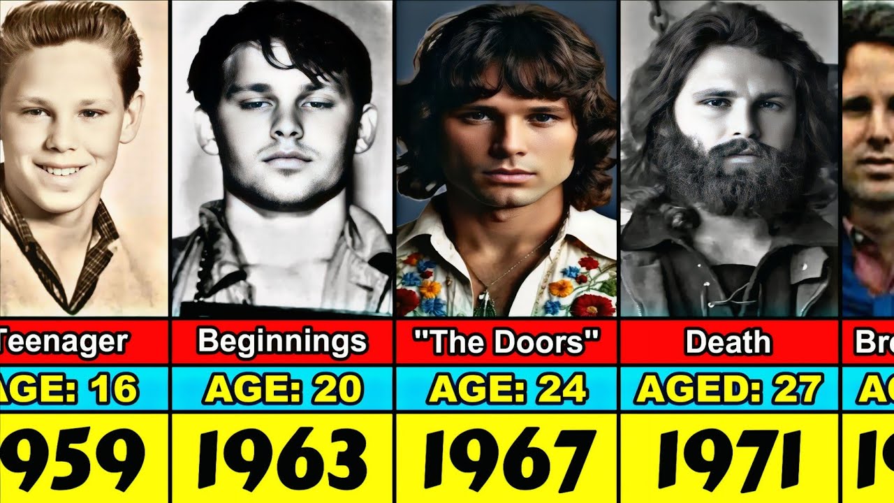 Jim Morrison Transformation From 1 to 27 Year Old - YouTube
