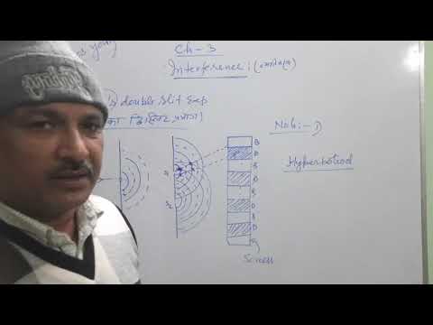 physics || class....12.|| topic...interference and introduction of ...