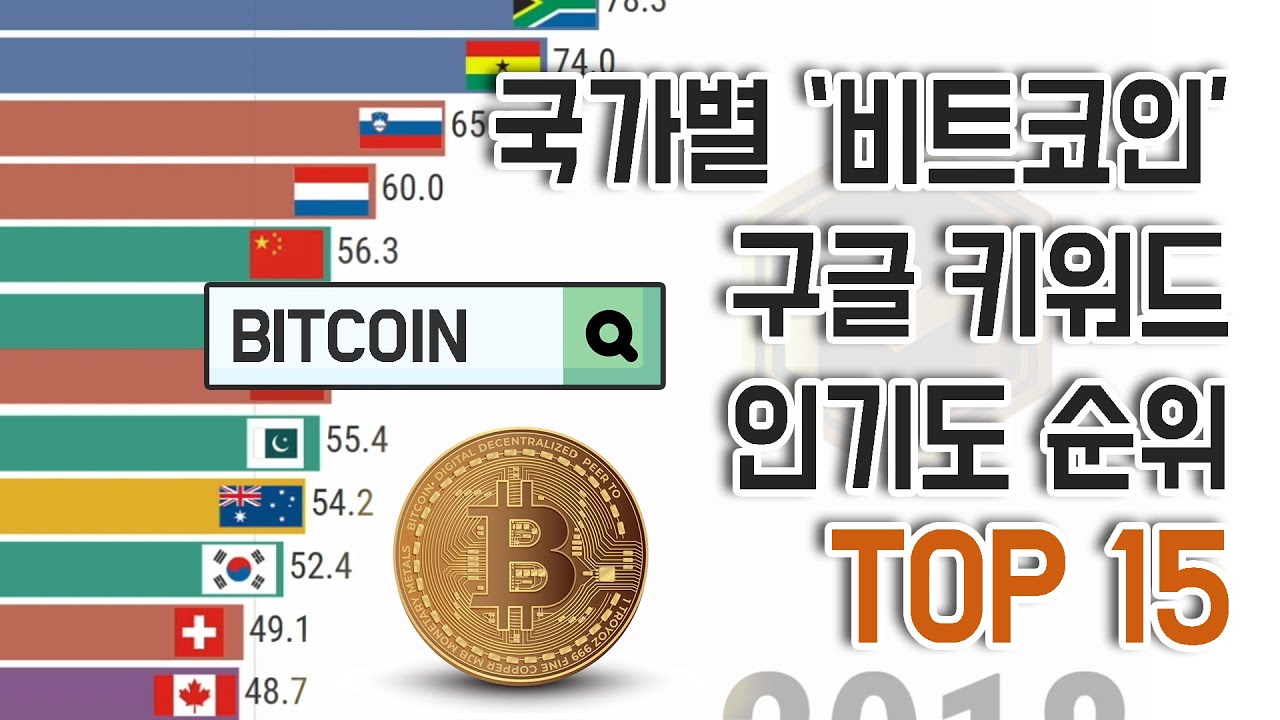 Top 15 Countries by 'Bitcoin' Google Search Popularity | 그래프로 보는 국가별 ...