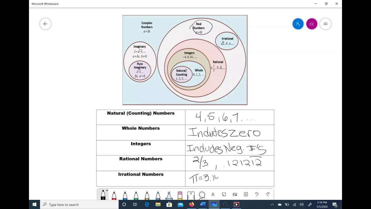 Pre-Algebra Lesson 1 - The Number System - YouTube