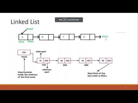 Linked List Class 28/7 - YouTube