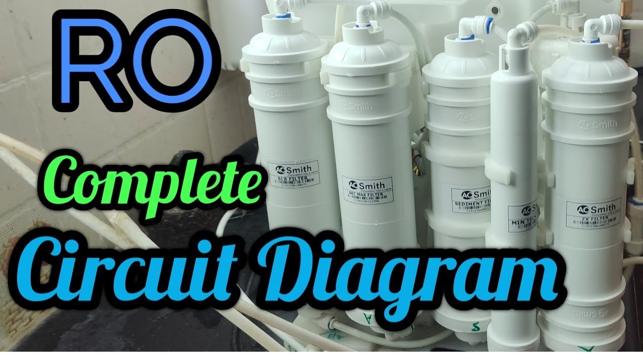 R O Complete Diagram | Reverse Osmosis Water Circuit | RO Water ...