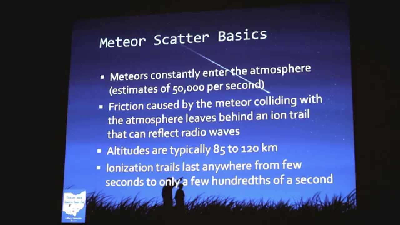 Meteor Scatter Presentation N8XE - YouTube