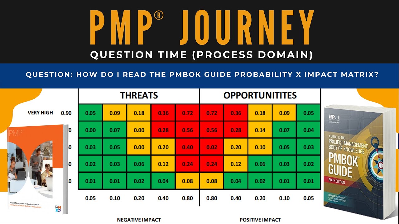 PMP Journey Question B: Process Task 3 (How to Read the Risk ...