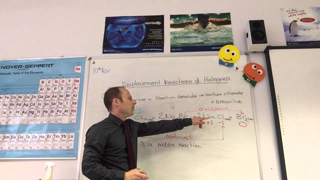Displacement Reactions of Group 7 from www.ChemistryTuition.Net - YouTube