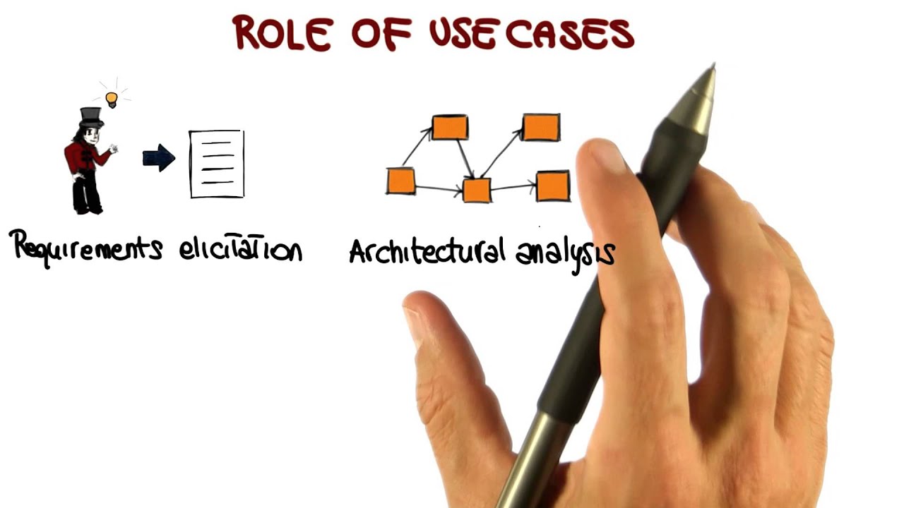 Role of Use Cases - Georgia Tech - Software Development Process - YouTube
