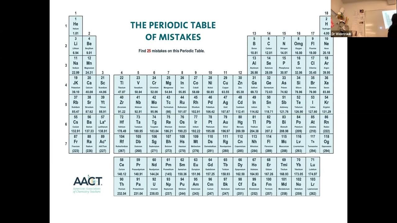 Atomic Structure and Periodic Table Intro - YouTube