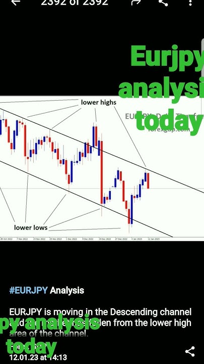 eurjpy analysis today now forex trading - YouTube
