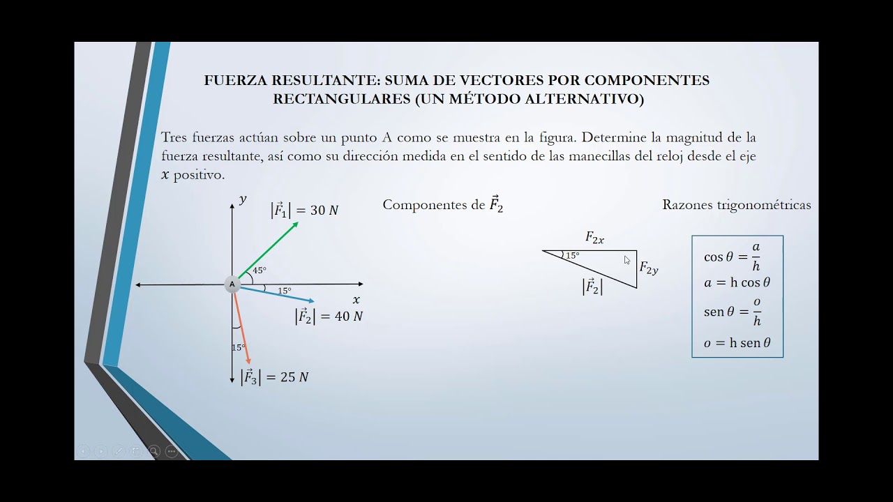 Fuerza resultante: Suma de vectores por componentes rectangulares (Un ...