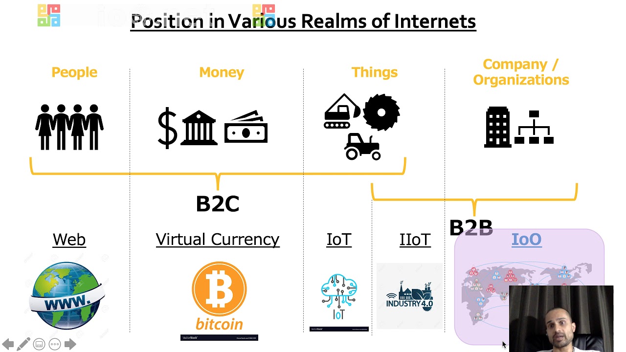 IoO - Internet of Organizations Concept (English version) - YouTube