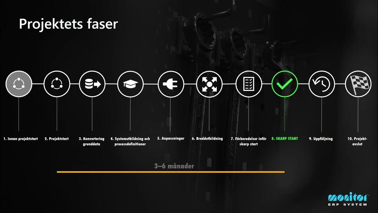 Implementering av Monitor ERP - YouTube