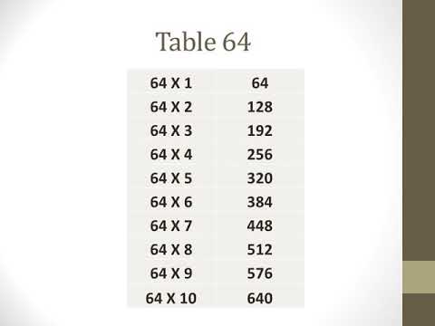 Table 61 to 70 - YouTube