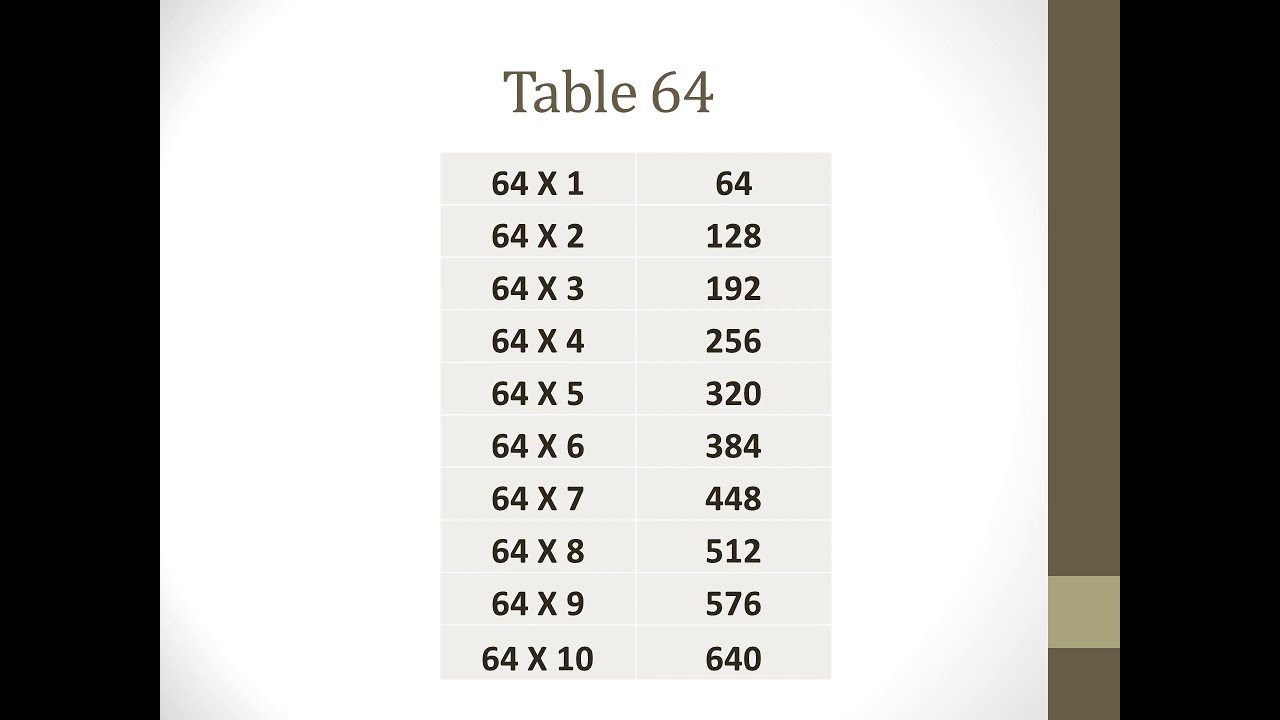 Table 61 to 70 @maheshb968 - YouTube