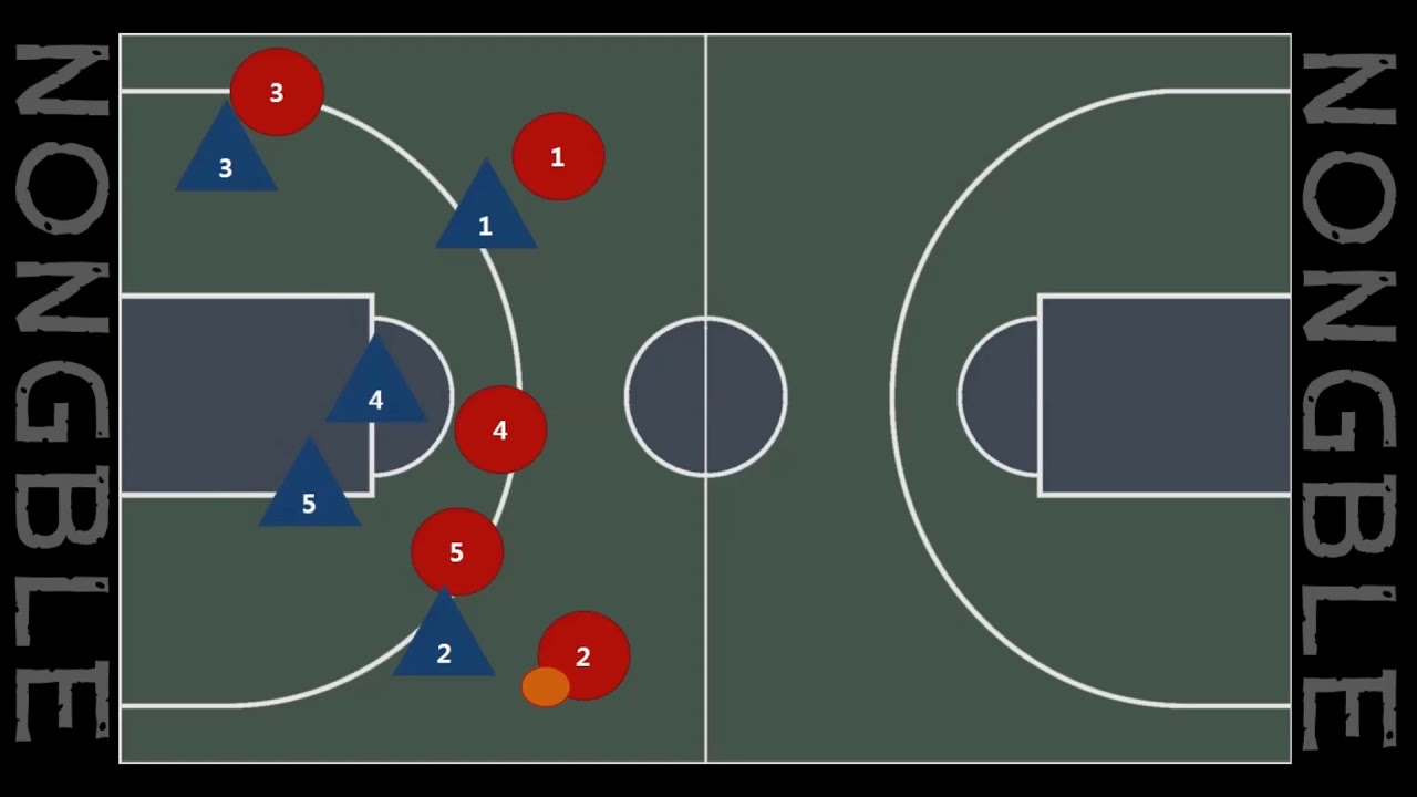 What Is A Drag Screen In Basketball at Daniel Epperson blog