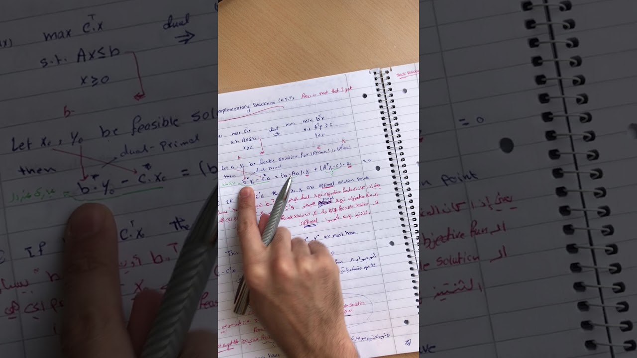 Complementary Slackness Theorem شرح - YouTube