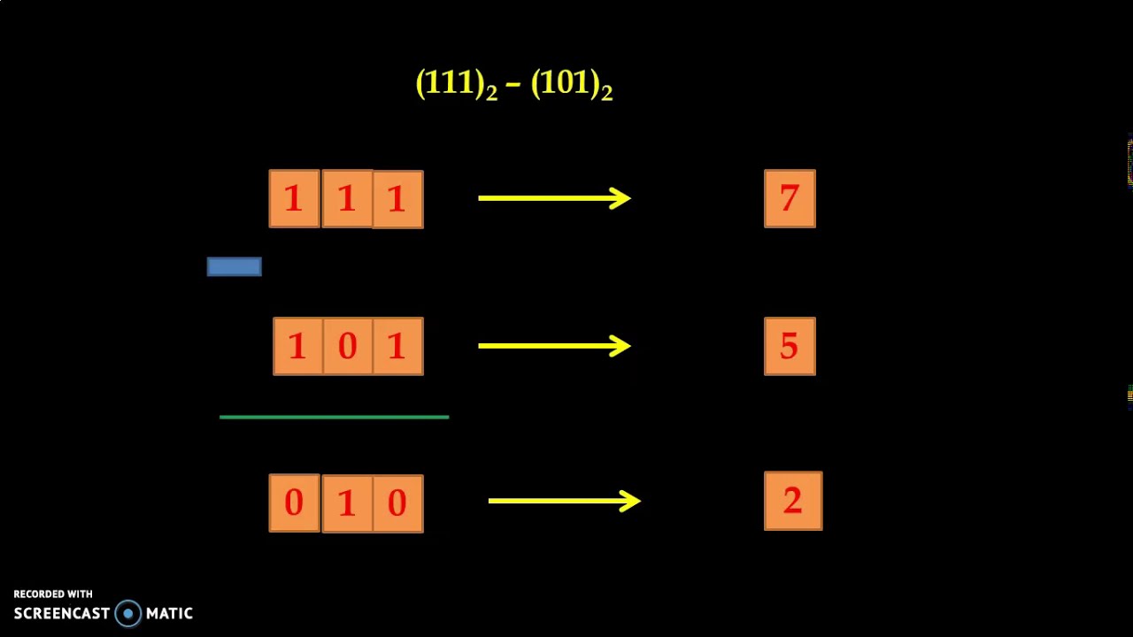Binary Subtraction |Fundamental of Digital Electronics| - YouTube