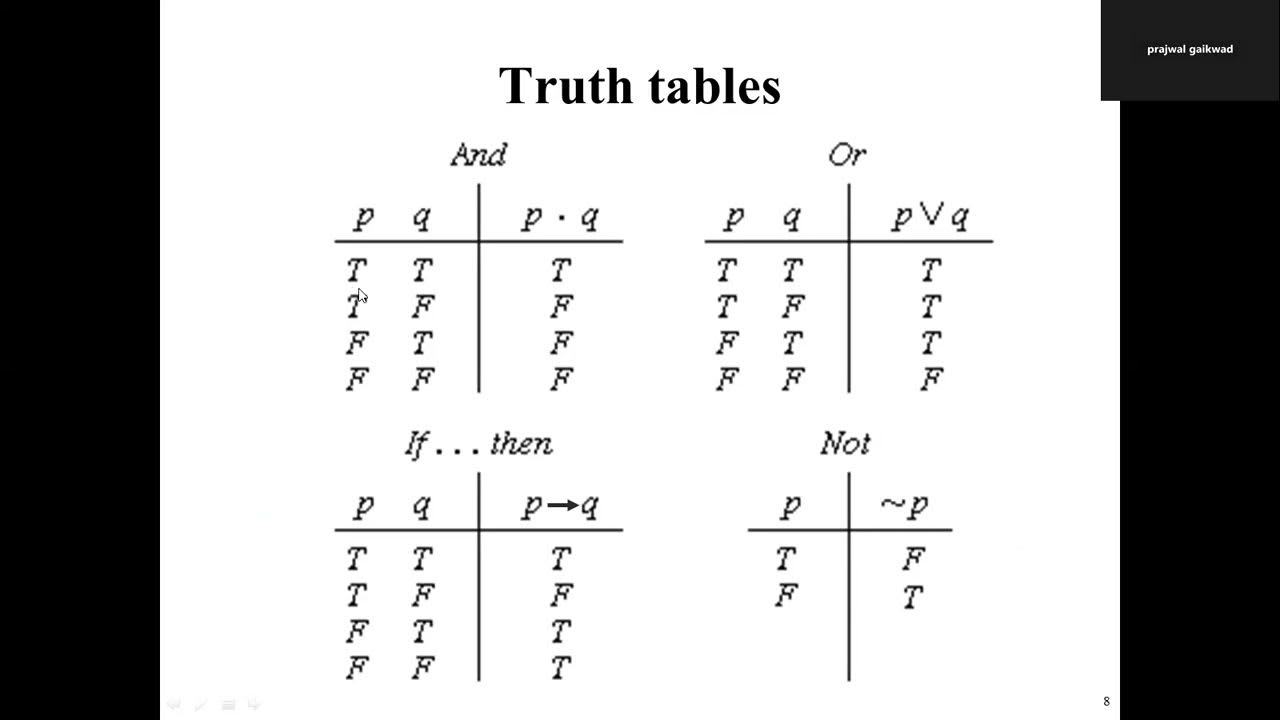 Propositional logic basics - YouTube