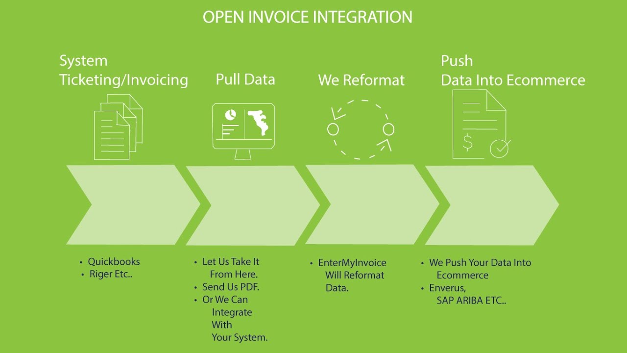 Open Invoice Integration - YouTube