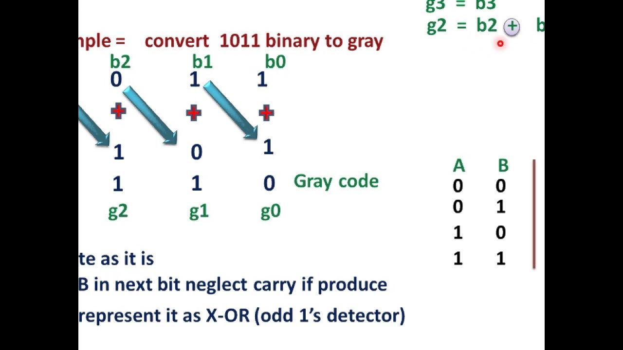 Binary To Gray Code Conversion example (हिन्दी ) - YouTube