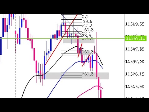 Entry fibo musang #forexstrategy #scalpingforex - YouTube