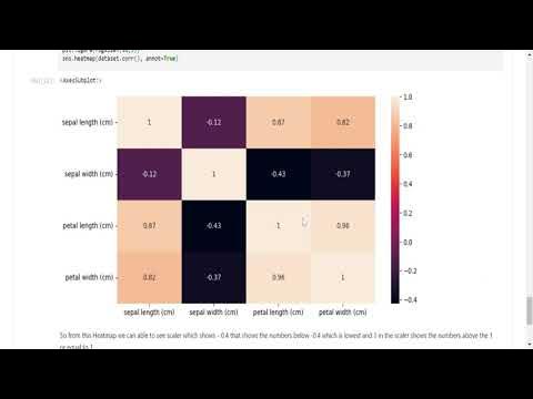 TASK 2 Prediction using Unsupervised Machine Learning - YouTube