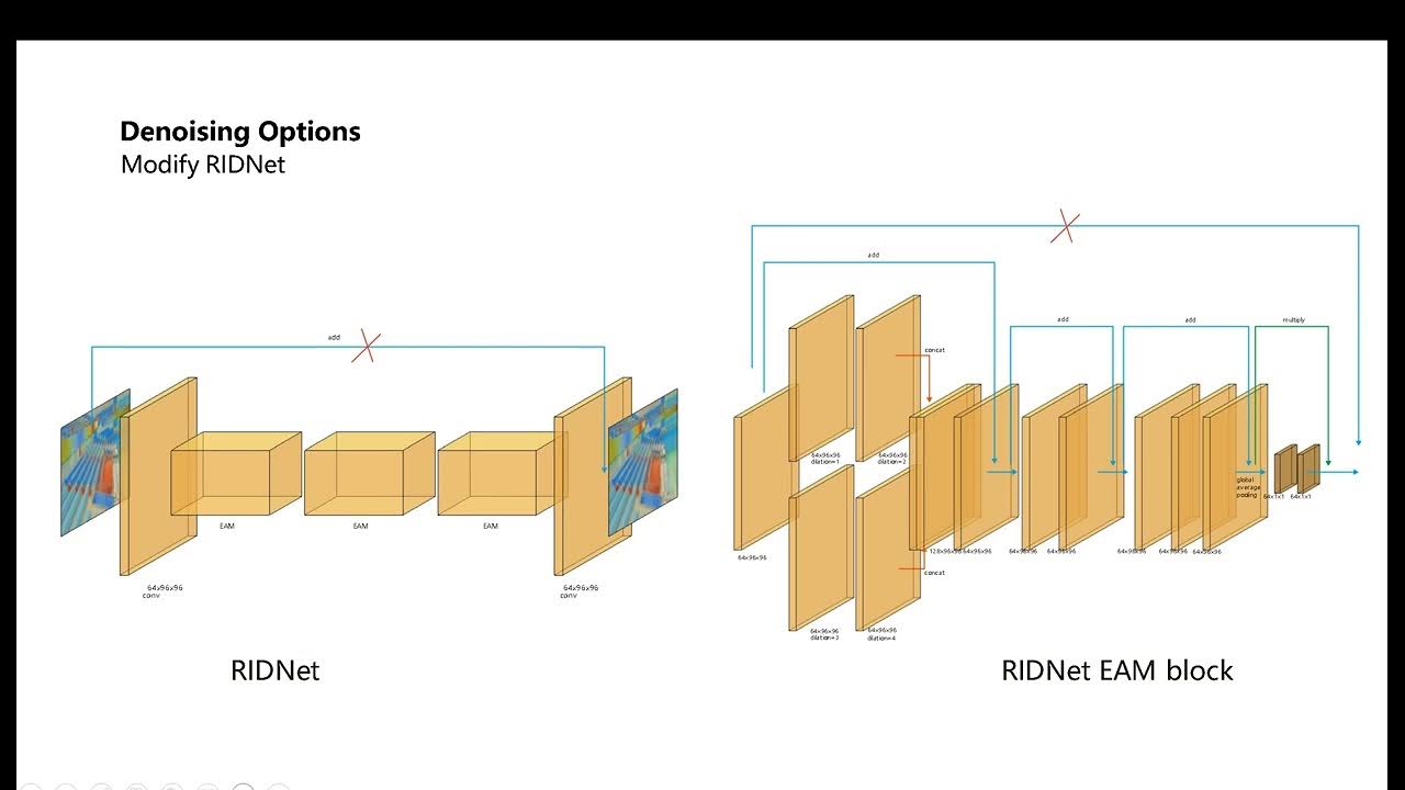 cs 5330 final project - YouTube