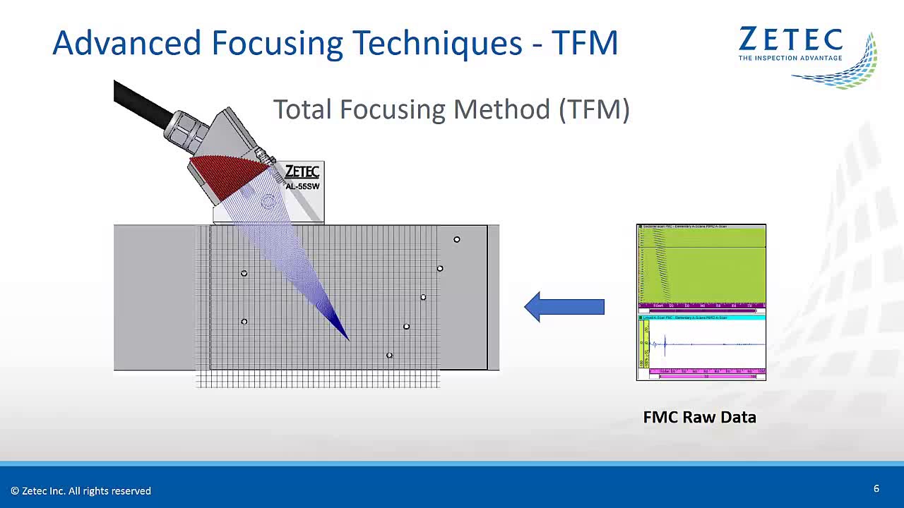 TOPAZ64 and Basic Principles of FMC TFM and SFT - YouTube