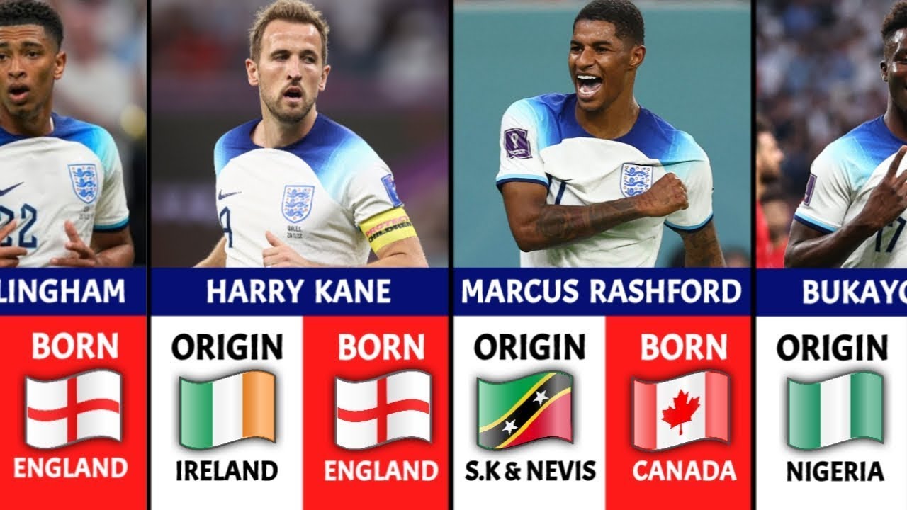 The Origin Of England Football Players ,Harry Kane, Jude Bellingham ...