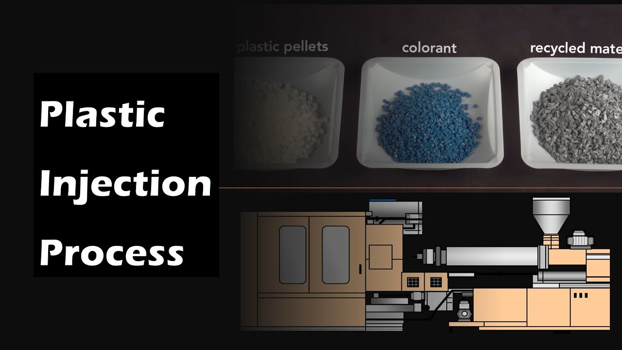Plastic Injection process I Basic - YouTube