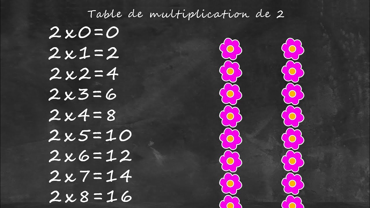 TABLE DE MULTIPLICATION DE 2 / APPRENDRE LA TABLE DE MULTIPLICATION EN ...