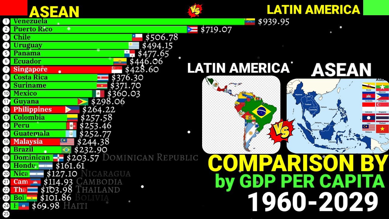 ASEAN vs Latin American countries comparison by GDP per capita Nominal ...