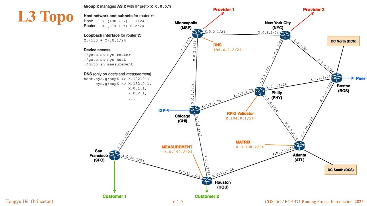 Internet Routing Project Introduction - YouTube