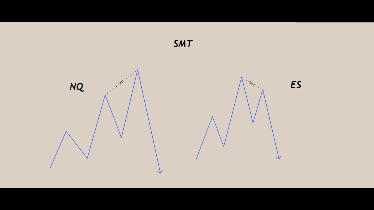 SMT Explained (What they are and how to use them) - YouTube