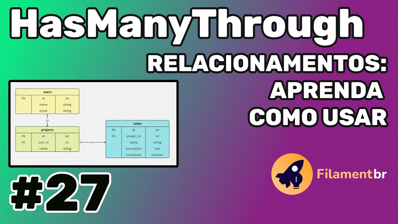 Relacionamento HasManyThrough no Filament #laravel #livewire #filament - YouTube