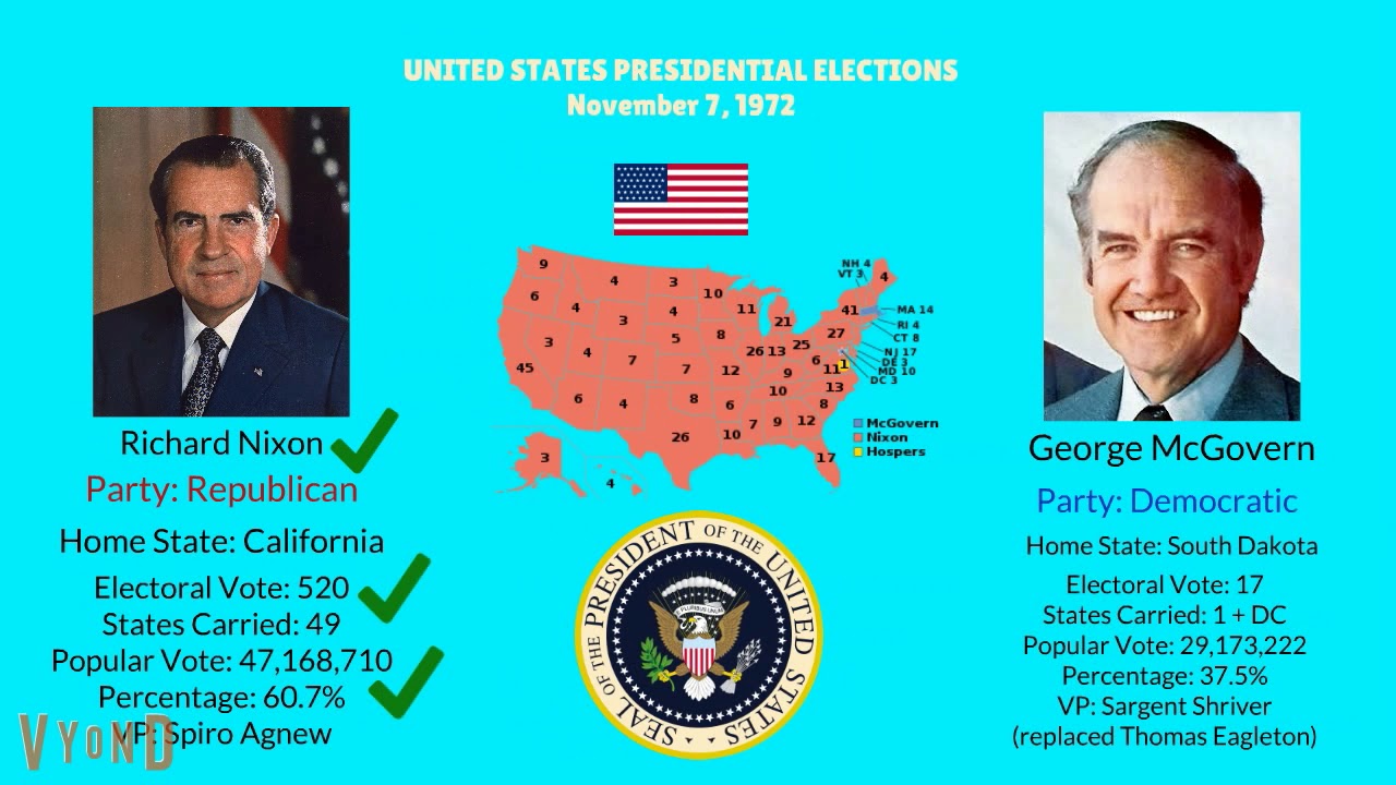 US Presidential Elections (1788/1789 - 2020) - YouTube