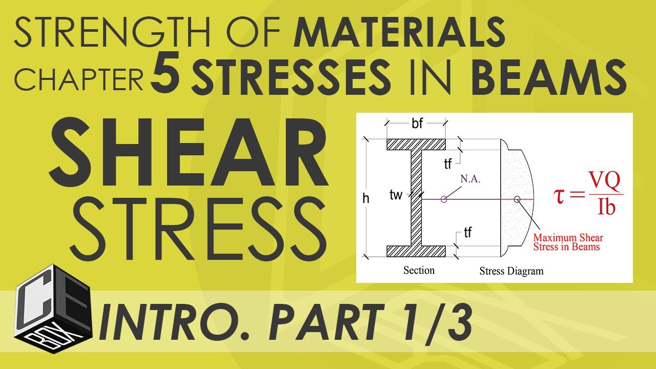 Strength of Materials Chapter 5 Shear Stress in Beams Introduction Part ...