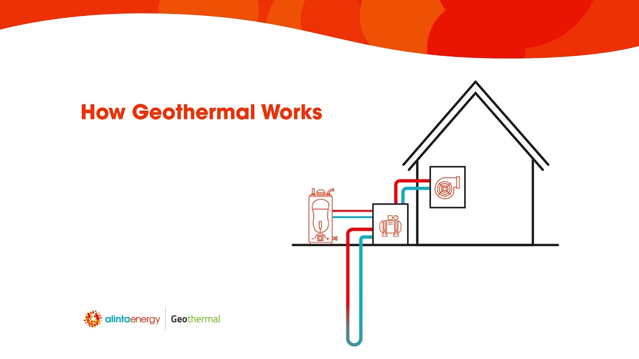 How Geothermal Works - YouTube