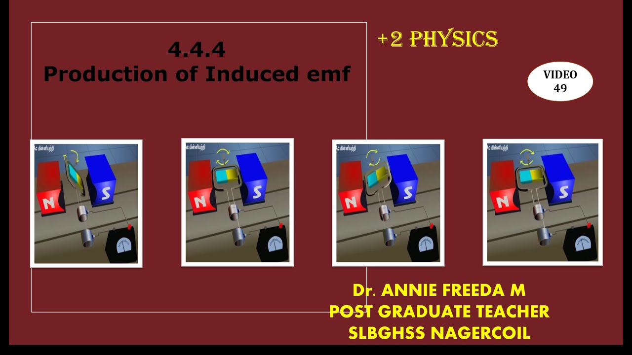 PRODUCTION OF INDUCED EMF BY CHANGING ORIENTATION OF COIL - YouTube