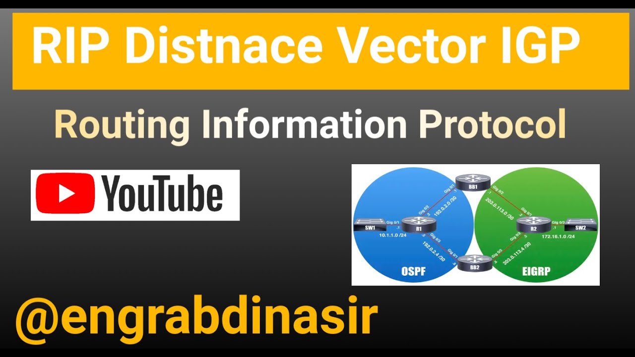 RIP Dynamic Routing Protocol | Cisco CCNA 200-301 | Practice Lab - YouTube