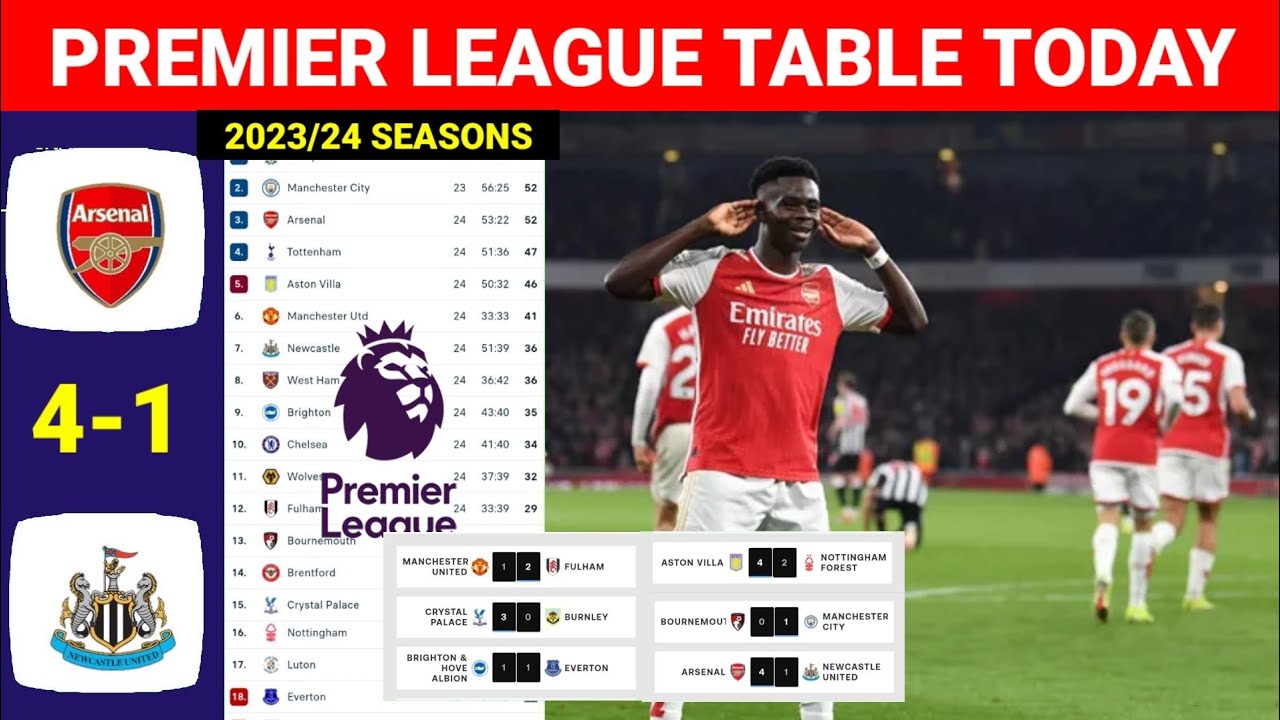 EPL TABLE UPDATED TODAY GAMEWEEK 26 ¦ PREMIER LEAGUE TABLE AND ...