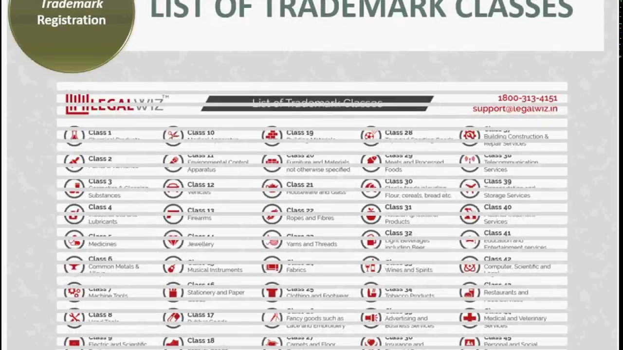 Title: Understanding Trademark Registration Process And Its Stages ...