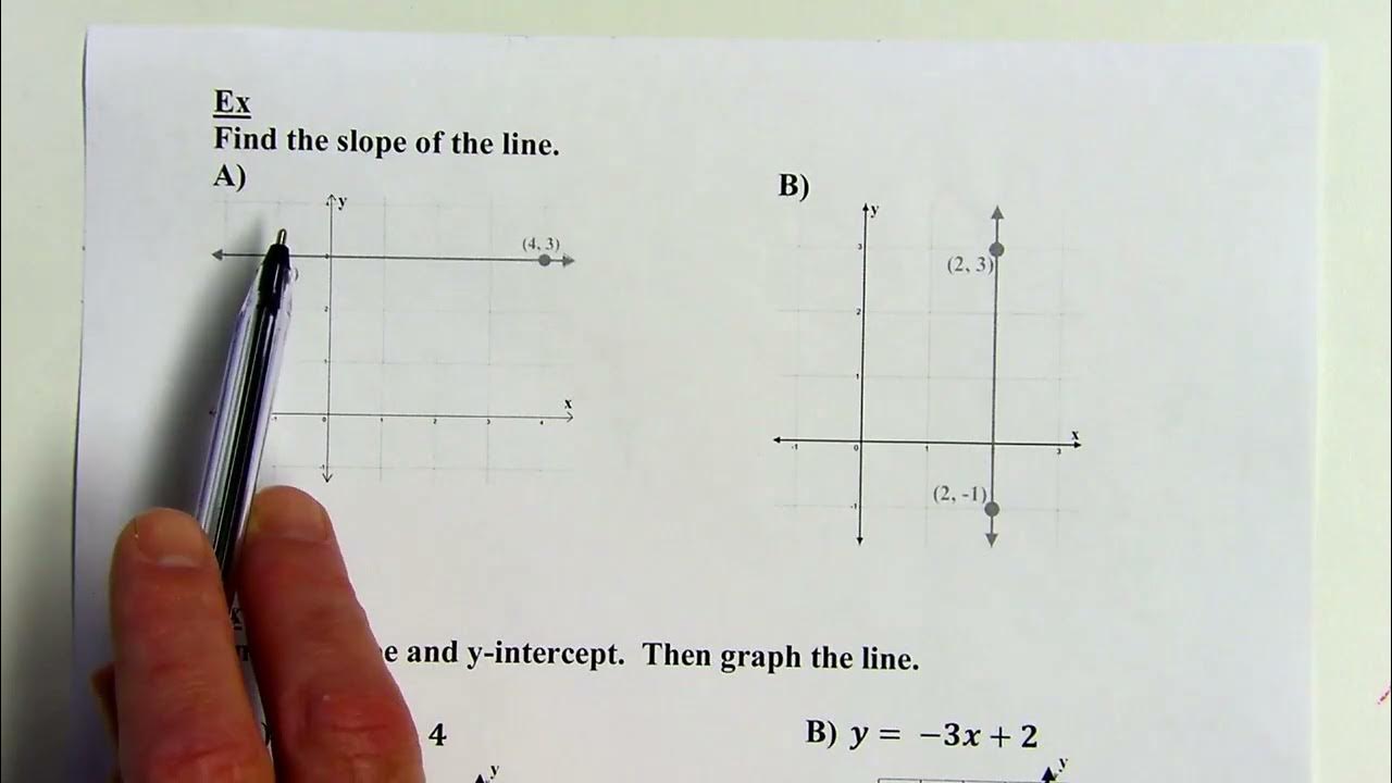 Algebra 1 - Big Ideas 3.5 - Graphing Linear Equations in Slope ...