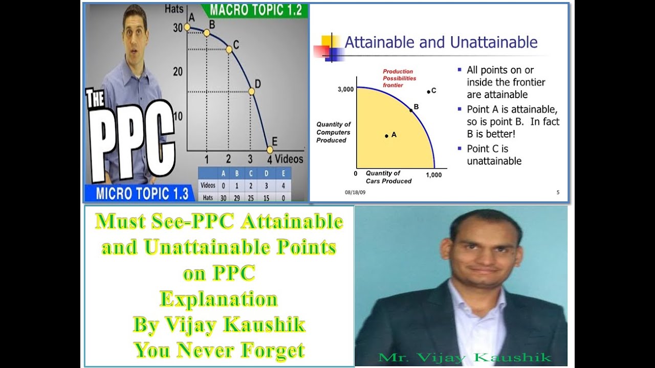CLASS 11_ECONOMICS CH -2_PART_4_TOPIC_ATTAINABLE AND UNATTAINABLE ...