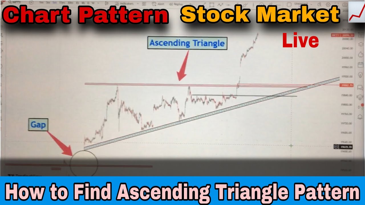 Chart pattern 📈 || Stock Market || Ascending Triangle Pattern 💸 - YouTube