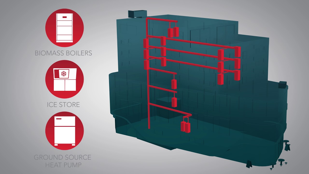 The Zeroth Energy System - YouTube