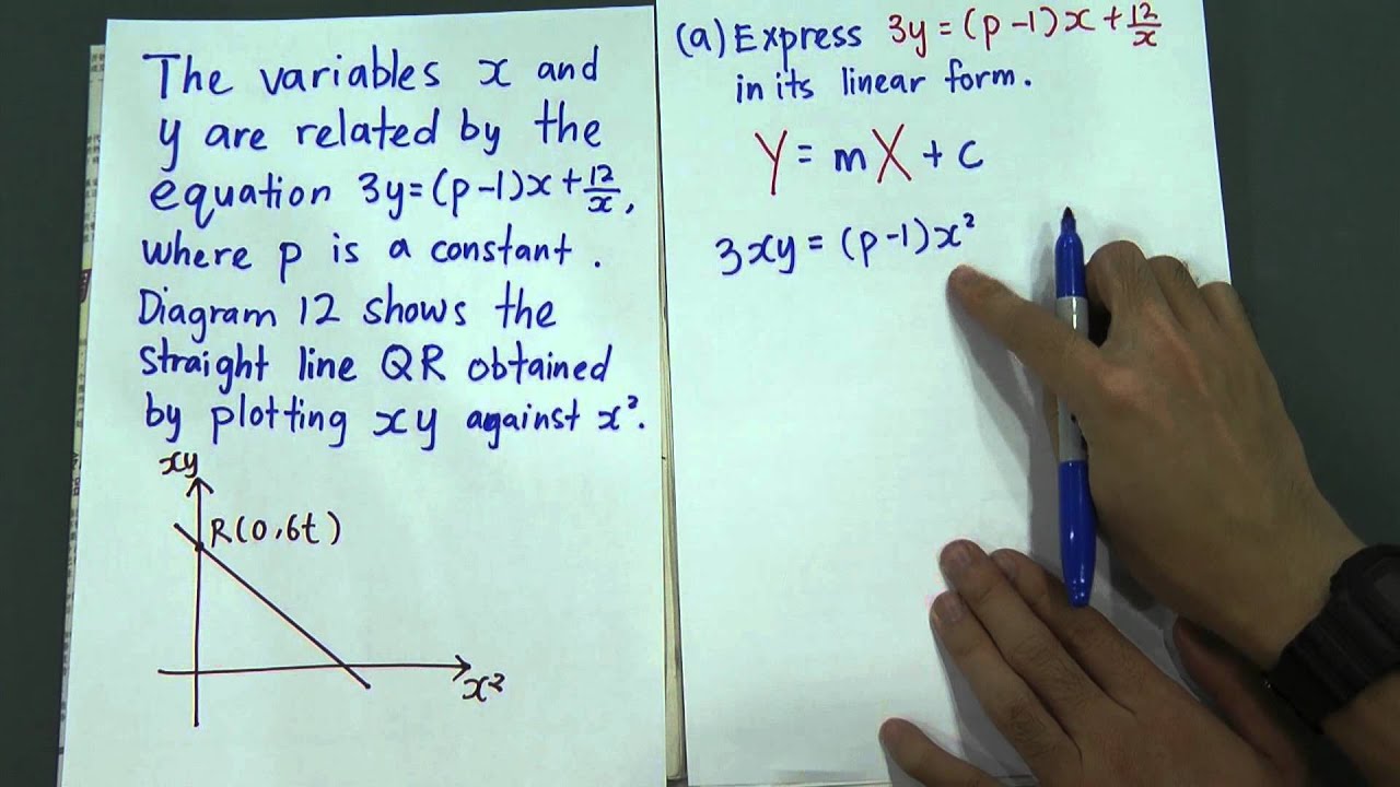 Linear Law for Paper 1 - YouTube