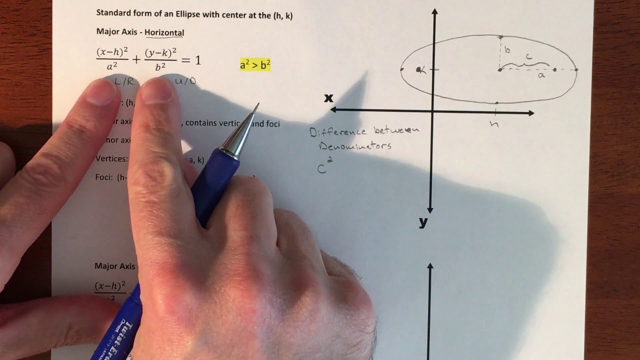 Conics - Intro to Graphing Ellipses - YouTube
