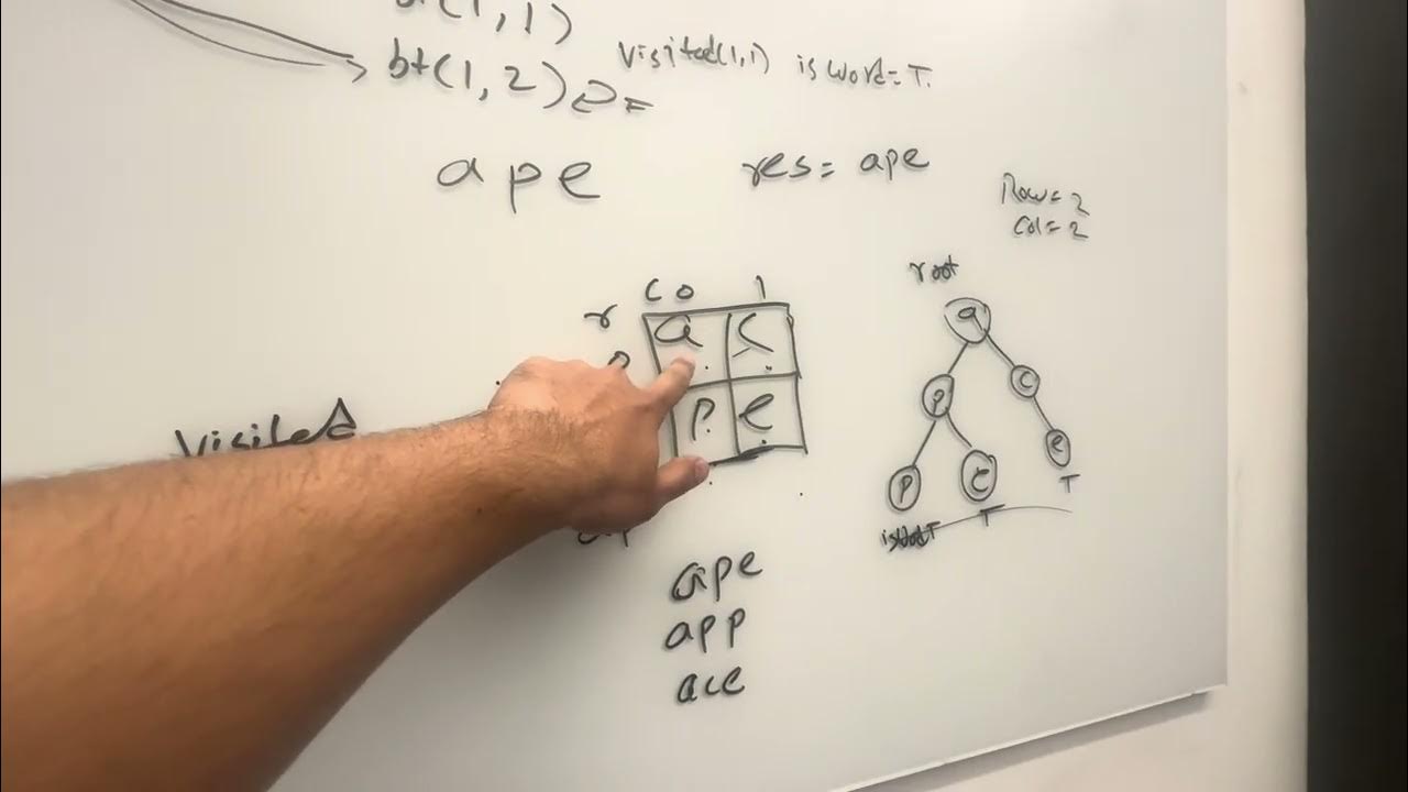 Word Search II dry run leetcode - YouTube