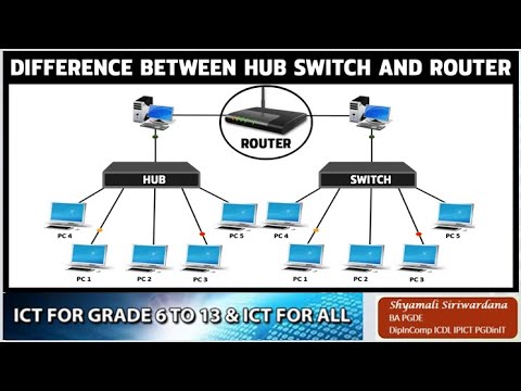 Differences between the SWITCH HUB & ROUTER - YouTube