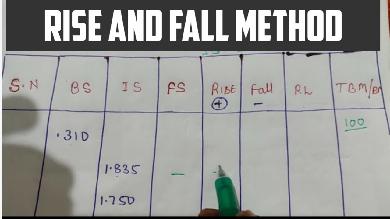 Rise and fall method. Method of surveying - YouTube
